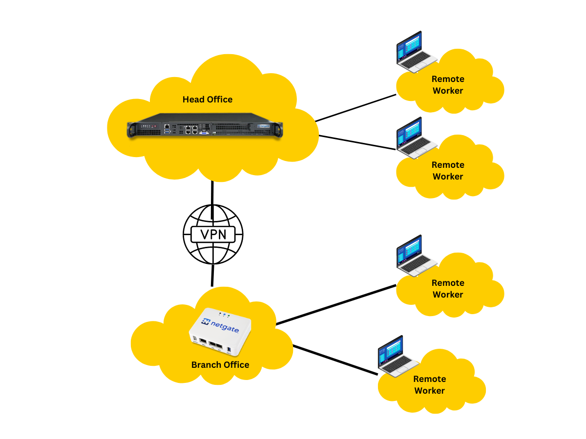 Pfsense Site to Site VPN — Khoji Infosolution pvt. ltd.